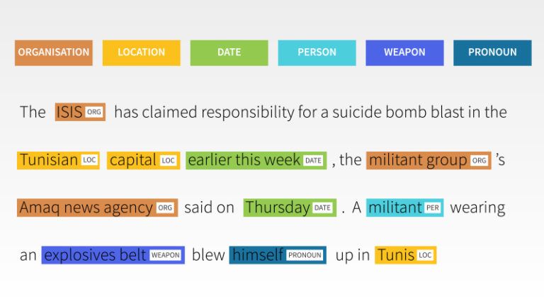 What is Data Annotation: A Basic to Advanced Guide for 2025