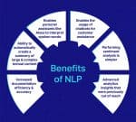 Natural Language Processing (NLP): How It Works, Benefits & Real-World ...