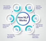 Natural Language Processing (NLP): How It Works, Benefits & Real-World ...