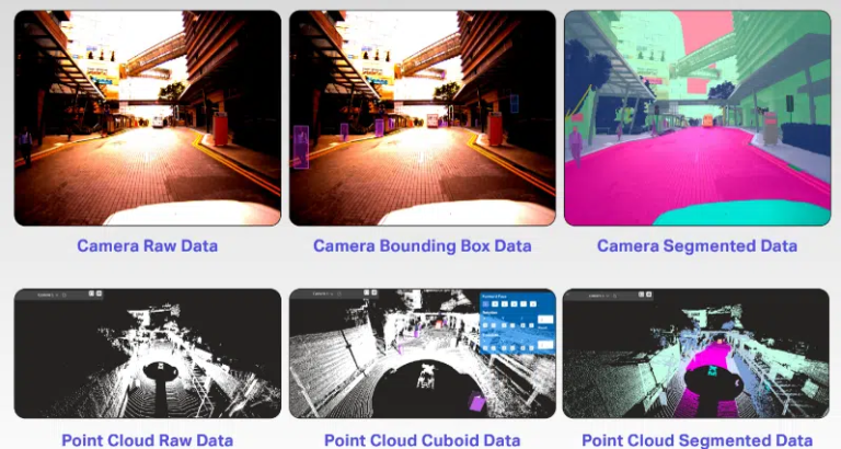 Data Annotation Services | Most Accurate Data Labeling for AI & ML Models