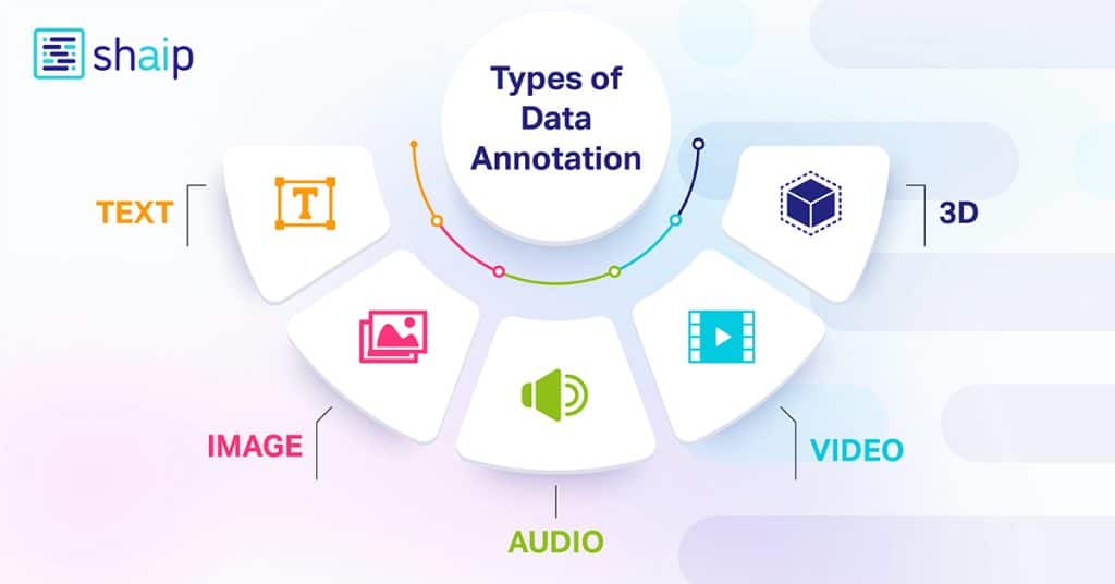 What is Data Annotation: A Basic to Advanced Guide for 2025