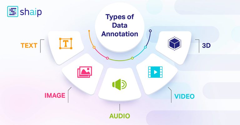 What is Data Annotation: A Basic to Advanced Guide for 2025